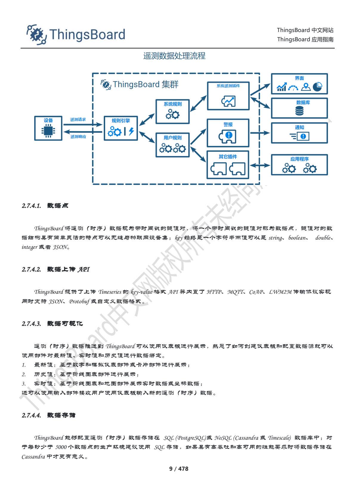 ThingsBoard基础知识介绍_thingsboard基本概念-CSDN博客