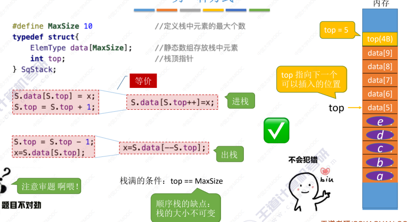 【王道数据结构】第三章 栈和队列王道数据结构ppt Csdn博客