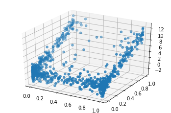python Copula 模型实现-CSDN博客