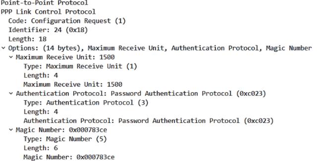 ppp协议pap验证过程状态转移图_广域网技术，PPP,PAP/CHAP,LCP,NCP,状态机详解，两分钟掌握...-CSDN博客