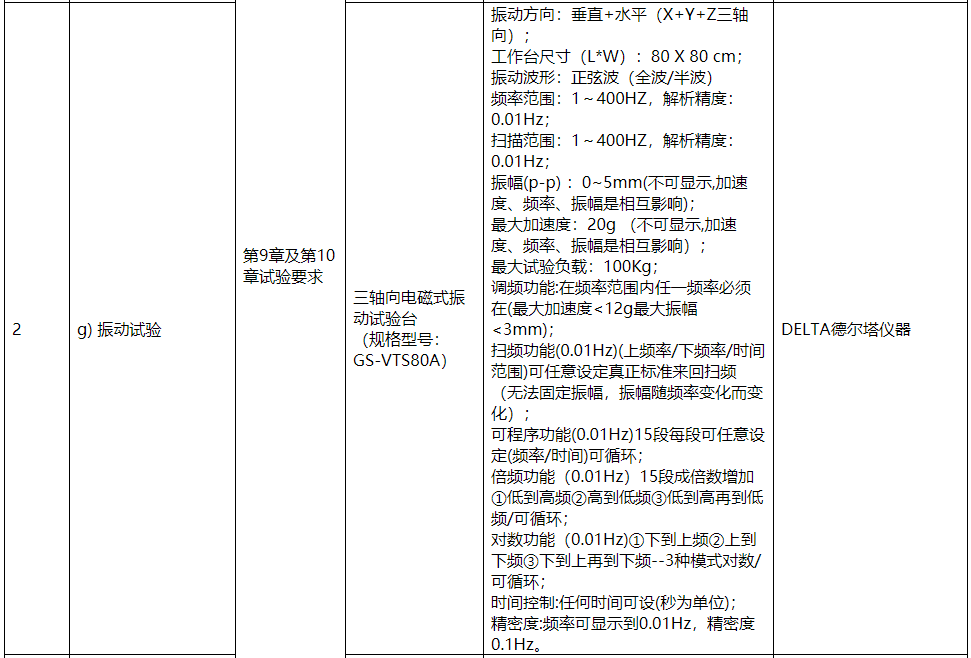 MDF和DHF、DMR、DHR三者差异？注册与备案文件？医疗器械产品技术要求编写指导原则_医疗器械主文档dmr清单_学海无涯_come on的 ...