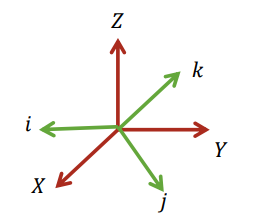 坐标变换：欧拉角与RPY角——机器人学（一）_位移偏置以及欧拉角rpy相对变换怎么求取,弧度制-CSDN博客