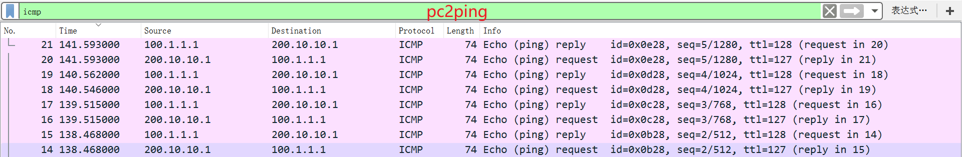 【NAT实验-Easy-Ip和NAPT】_使用 easyip 做 nat-CSDN博客