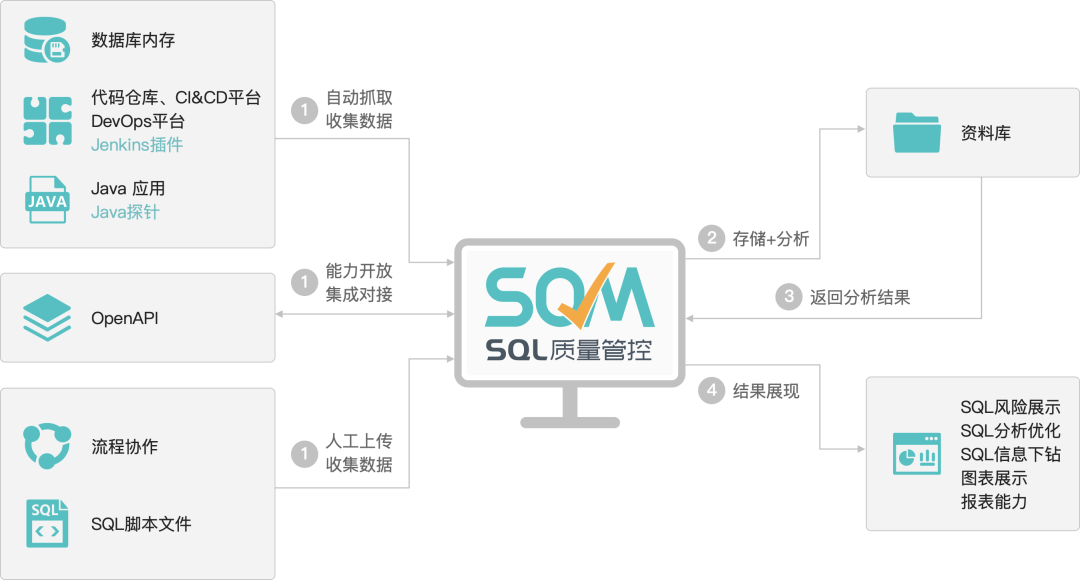 重磅更新丨SQM - SQL质量管控平台 v2.3-CSDN博客