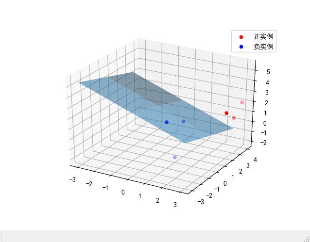 Python交叉验证结合线性回归10折交叉验证logit回归与三种判别分析误判率学习笔记 Csdn博客 1456