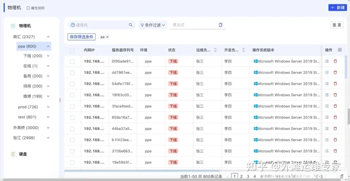 开源CMDB｜企业级通用CMDB设计最佳实践_维易cmdb-CSDN博客