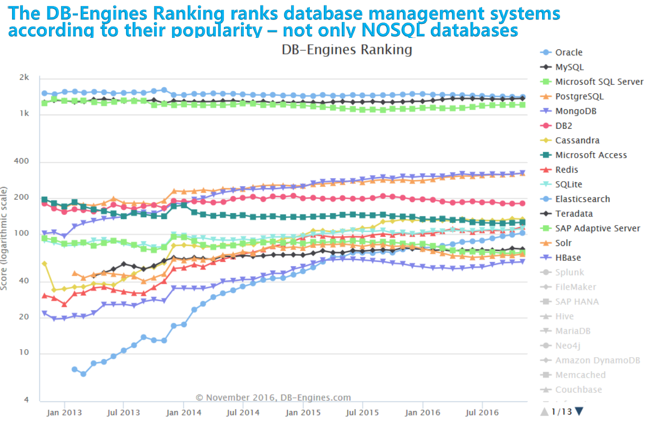 大数据分析-第十章 GraphDB-CSDN博客