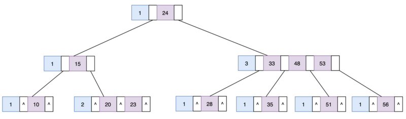 Mysql 字符串索引b树mysql 学习笔记：innodb 索引结构浅析 Csdn博客