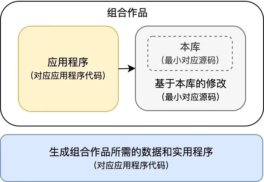人话解读LGPLv3-CSDN博客