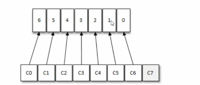 Kafka学习笔记（五）·分区配置以及存储_kafka分区与节点-CSDN博客