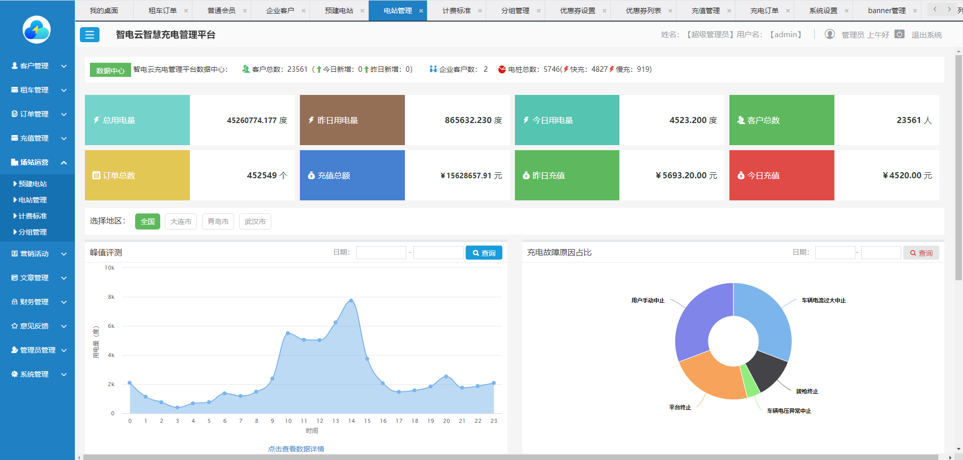 Java语言的springboot框架云快充协议15充电桩系统新能源汽车充电桩系统源码云快充15协议java实现源码 Csdn博客