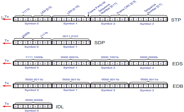 Pcie Literacy 128 130b Coding Detailed Programmer Sought
