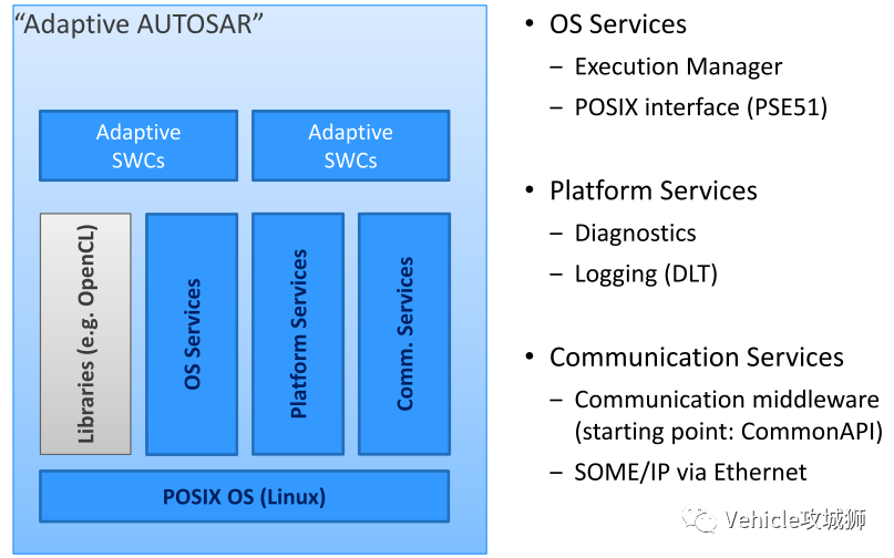 读懂Adaptive AUTOSAR--整体架构篇_autosar ap架构-CSDN博客