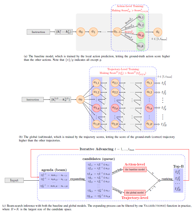 VLN: 基于全局对比训练的视觉-语言导航方法-CSDN博客