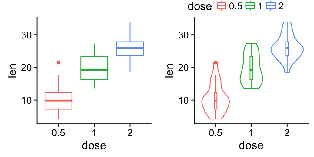 R可视化包ggplot2改变图例(legend)的位置实战 Side Csdn博客