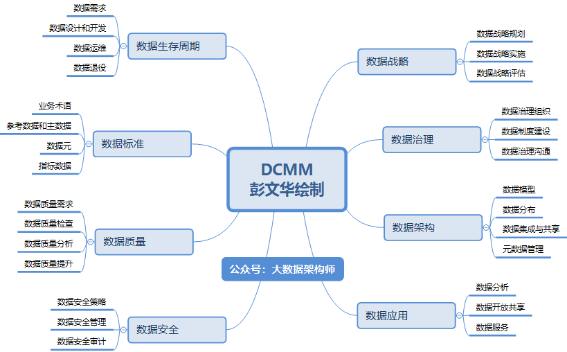全国首个DCMM5级！牛X了我的国家电网！！！-CSDN博客