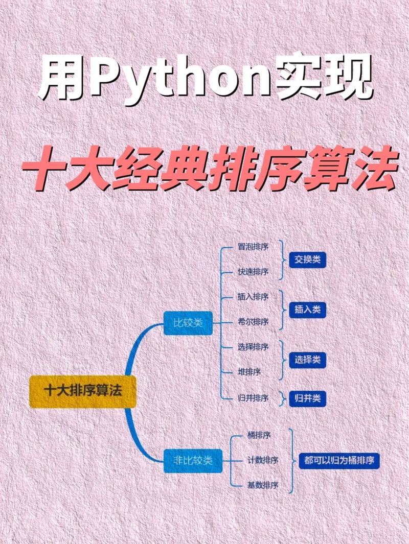 Python算法详解pdf百度云python算法详解电子版python算法教程pdf百度云 Csdn博客
