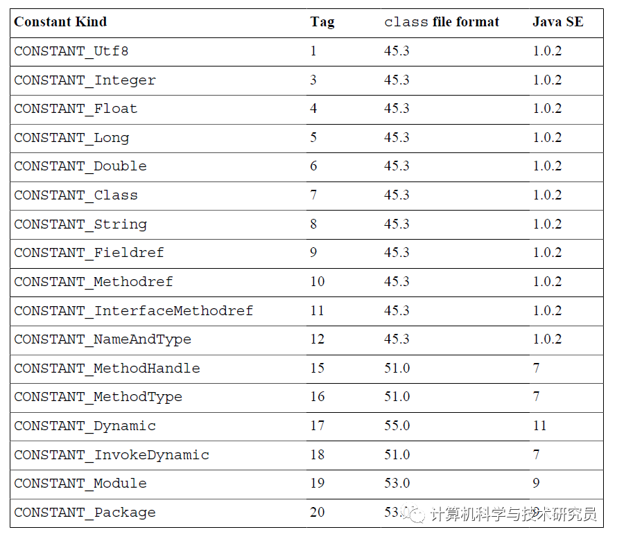 JVM之常量池（字符串）_jvm 查看字符串常量池-CSDN博客