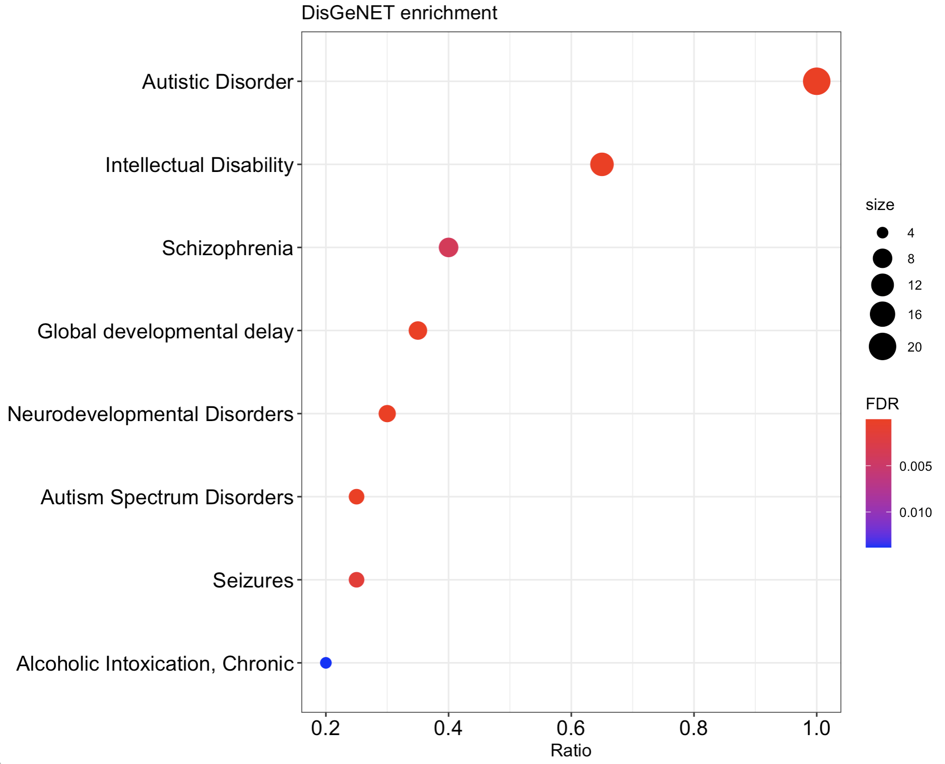 R包：disgenet2r｜DisGeNET的懒癌福利，一行代码多种可视化-CSDN博客