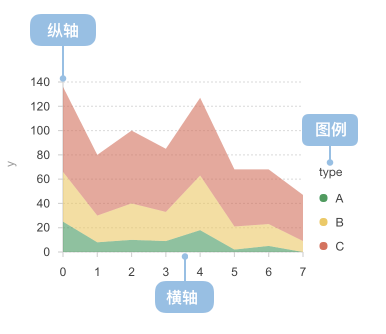 excel柱状图堆叠图显示总和_精品图表 | Excel绘制堆积面积图-CSDN博客