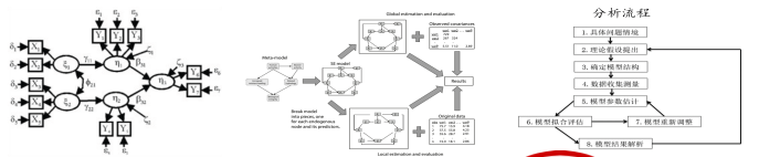 结构方程模型（SEM）高阶应用及建模_非线性过程怎么用sem方程-CSDN博客