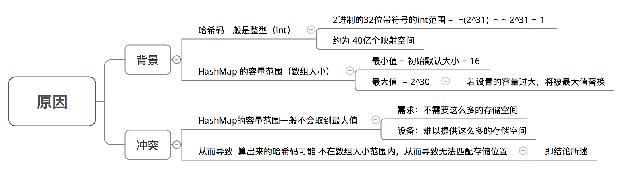 Carson带你学Java：手把手带你源码分析 HashMap 1.7_Carson带你学Android的博客-CSDN博客_hashmap1.7