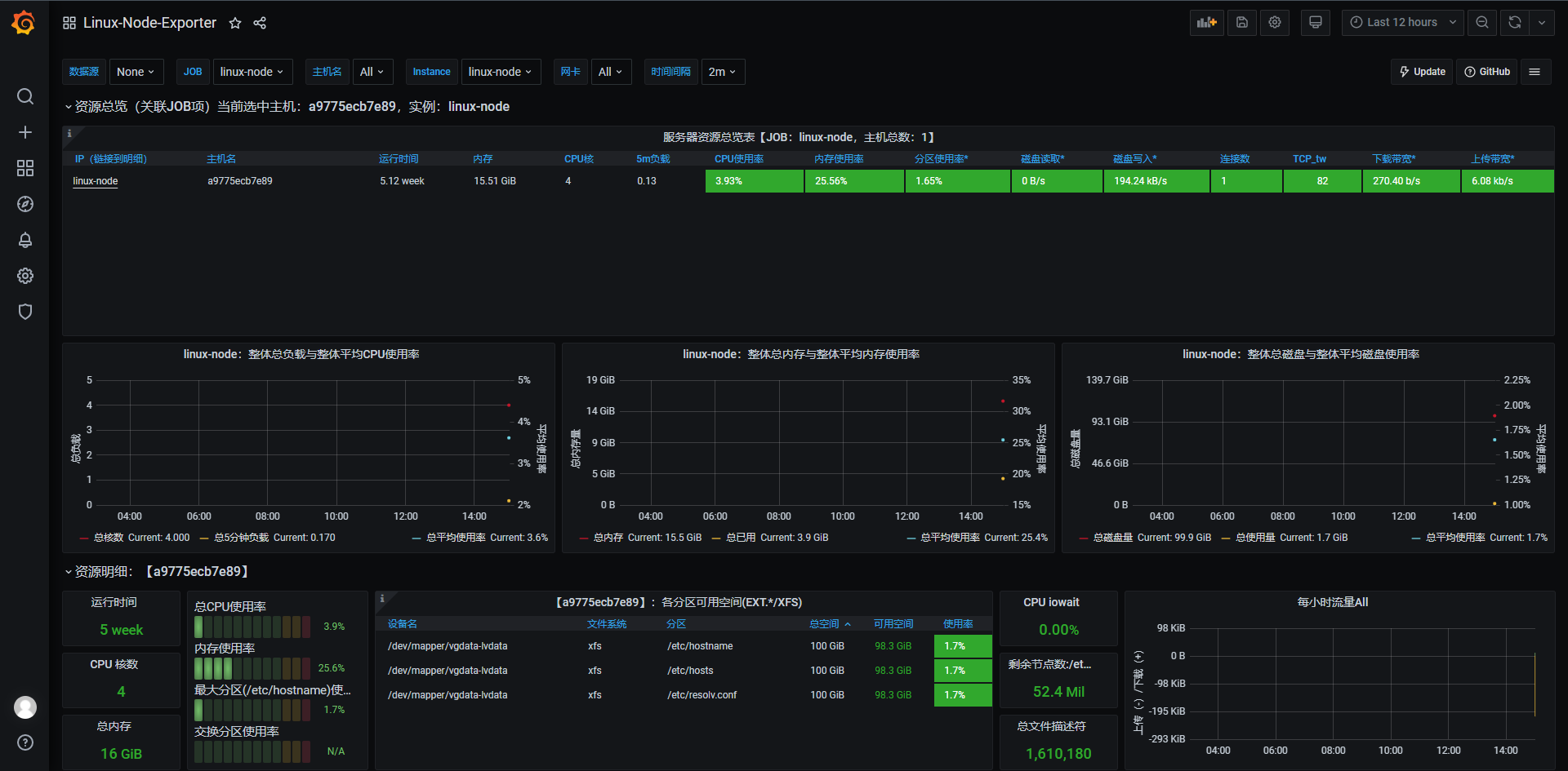 Prometheus监控系列二 | Docker容器化部署实战_prometheus expr-CSDN博客