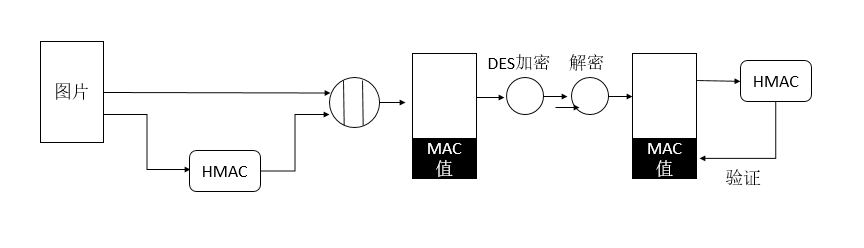 hmac 密钥 java_用java编写DES加密、HMAC消息验证和数字签名-CSDN博客