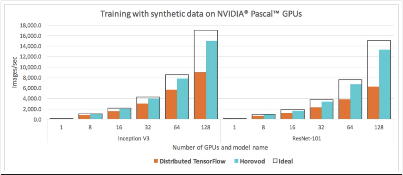 [Architecture Analysis] Distributed training framework horovod source code analysis - Programmer ...