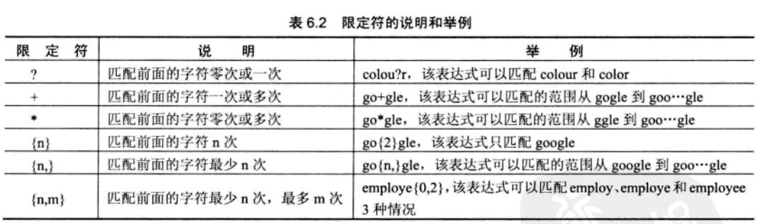 Php元字符匹配规则php正则表达式由元字符和文本字符组成php正则语法规则都有哪些？ Csdn博客