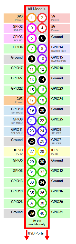 【微蓝课堂】机器人编程|树莓派系列|08-GPIO引脚库：GPIO Zero对比RPi.GPIO原_gpiozero-CSDN博客