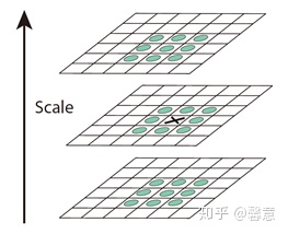 lsd 特征点匹配代码_SIFT图像匹配及其python实现-CSDN博客