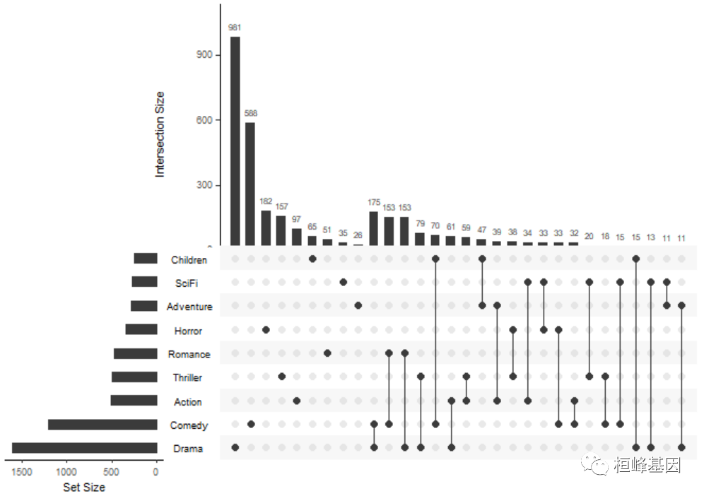 FigDraw 9. SCI 文章绘图之韦恩图 (Vennplot)_韦恩图代码-CSDN博客