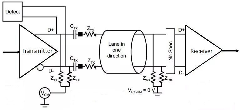 PCIe physical layer and link training - Programmer Sought