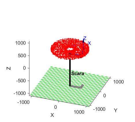 scara机器人dh参数表_机器人工作空间可视化（蒙特卡罗法）-CSDN博客