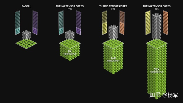 ai算子是什么_AI编译优化--计算密集算子优化-CSDN博客