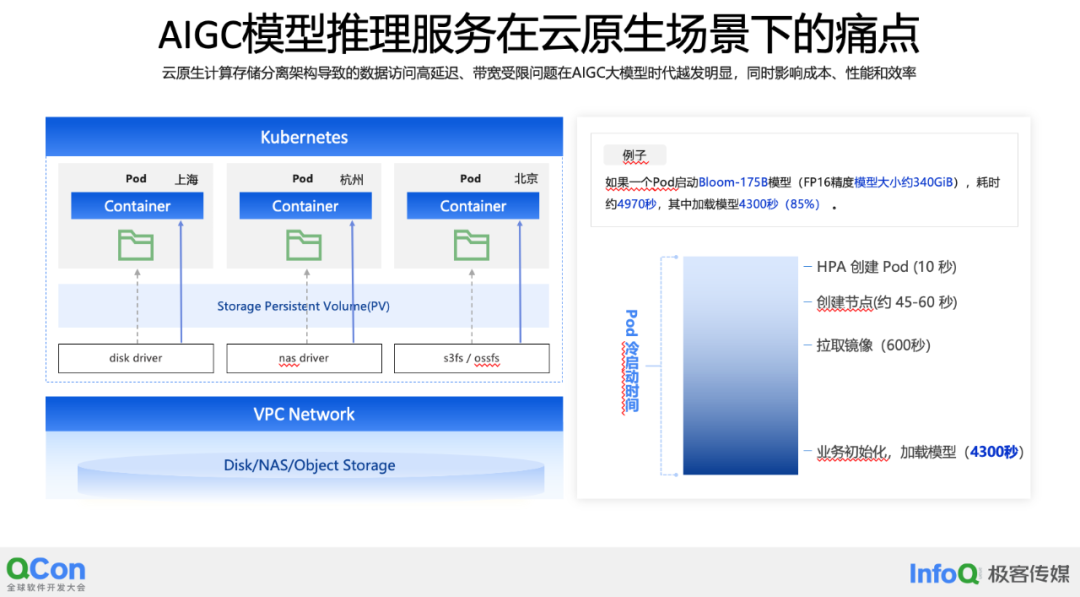 云原生内容分享(十四)：云原生场景下 Fluid 如何加速 AIGC 工程实践_云原生 ai 推理-CSDN博客