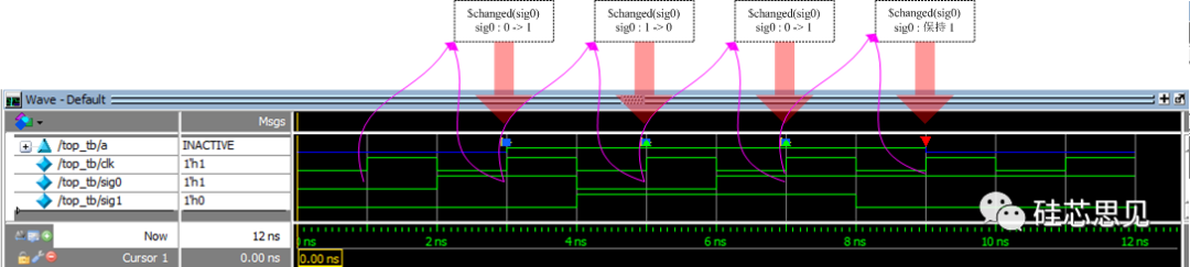 【精选】【原创】SVA中的$rose和$fell_硅芯思见的博客-CSDN博客