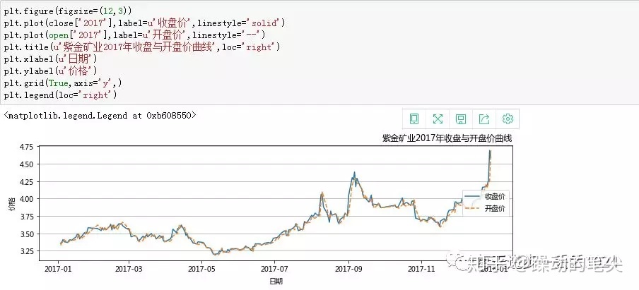 Python画出的图是一张白纸【python专题】手把手教你使用matplotlib库与数据可视化（入门级） Csdn博客