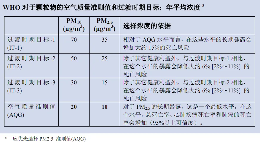 百度的pm2.5和aqicn的不同，计算标准不同，我们是初级阶段_aqi和pm2.5判定法哪个更为严格-CSDN博客