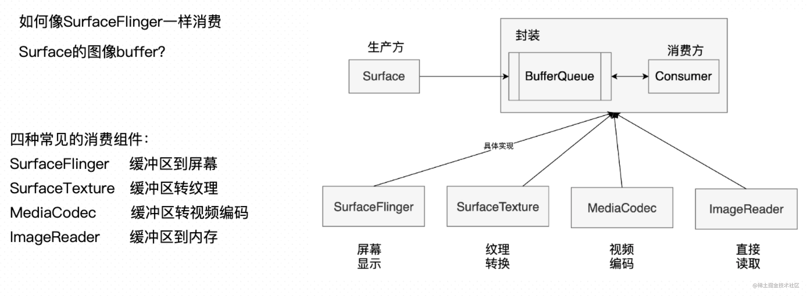 【安卓源码】TextureView 的BufferQueue 生产者消费者机制_bufferqueueproducer-CSDN博客