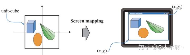 使用opengl编程实现一个三维渲染实体unity Shader学习随记01渲染流水线 Csdn博客
