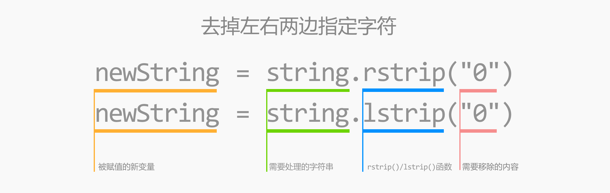 lstrip()和rstrip()_lstrip和rstrip-CSDN博客