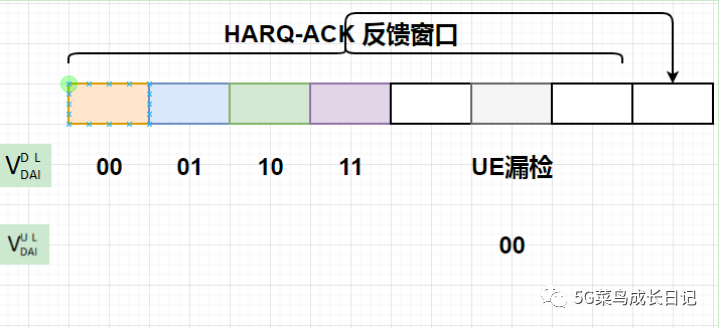 NR/5G - 一个HARQ-ACK比特数疑问_harq-ack信息的比特数-CSDN博客