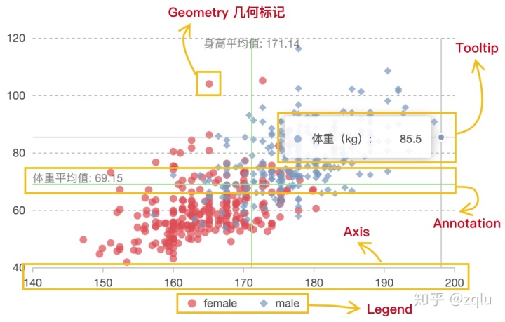 echarts饼图如何解决重叠label_使用 AntV/G2/G2Plot 如何优化图表体验-CSDN博客