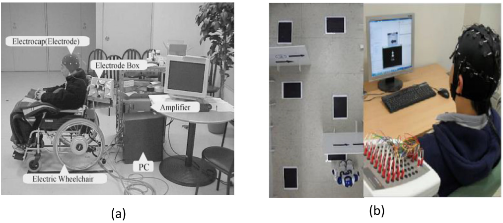 综述：运动想象脑机接口控制机器人的研究-CSDN博客