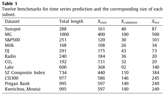 CNN-FCM：系统建模用于提高深度学习在时间序列预测中的稳定性-CSDN博客