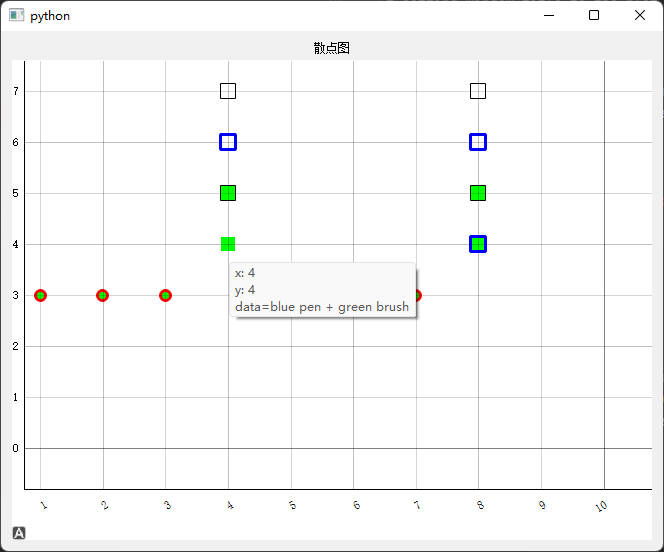 pyqtgraph scatter 记录散点图上点的绘制样式_scatterplotitem-CSDN博客