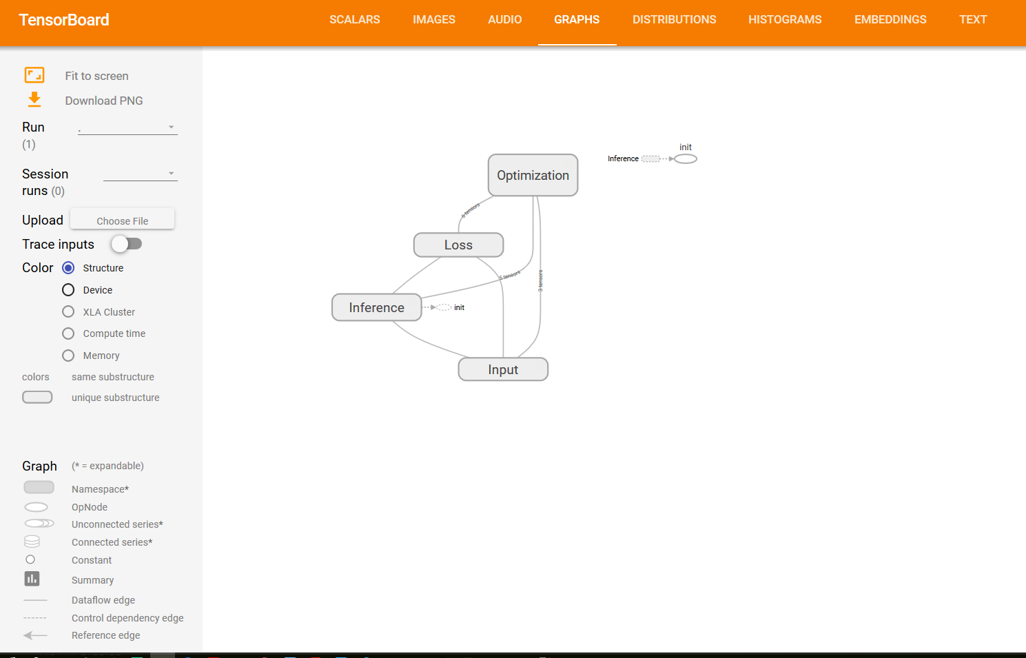 15、Tensorboard 的使用_tensorboard 设置纵坐标范围-CSDN博客