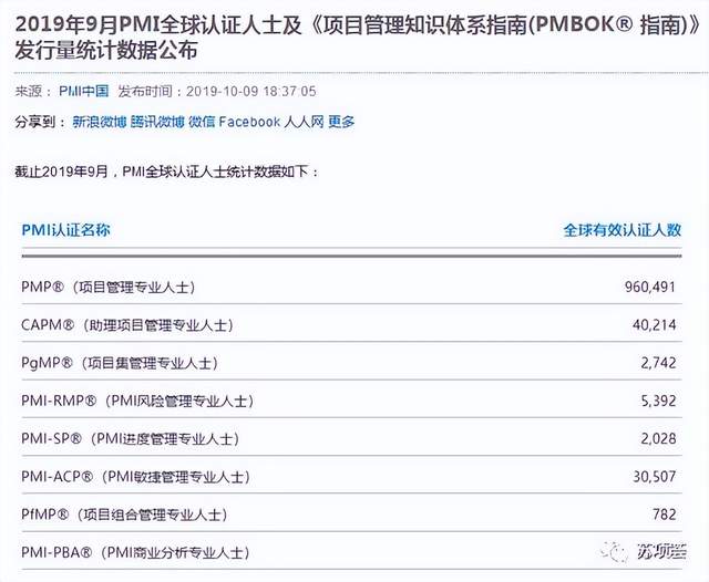 我的PgMP项目集管理认证考试心得体会-CSDN博客
